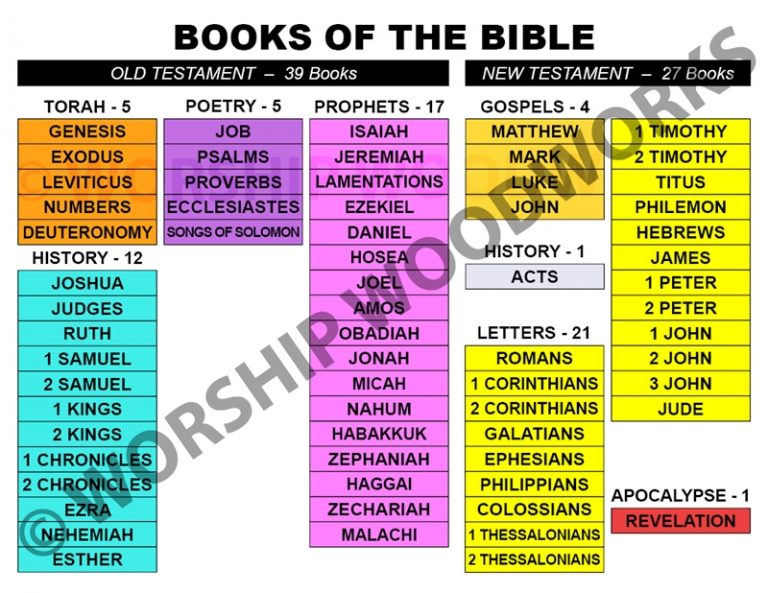 Laminated Wall Chart - Worship Woodworks